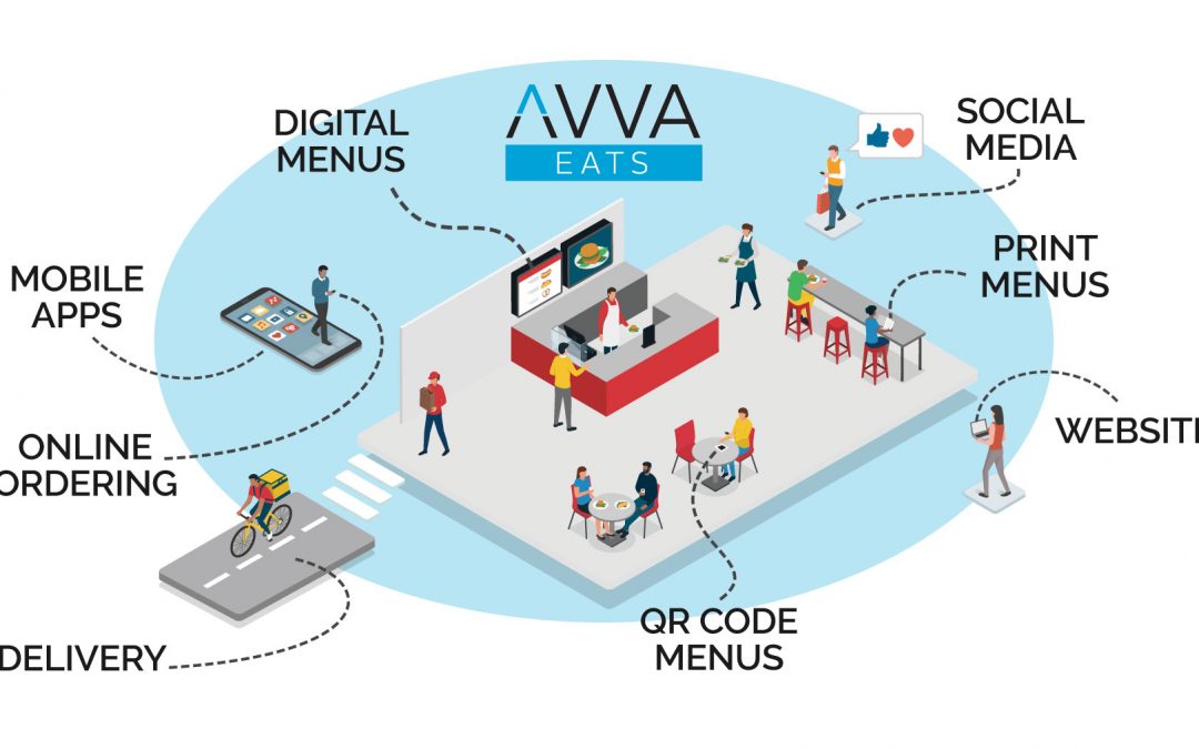 Draw Attention Archive - AVVA Eats