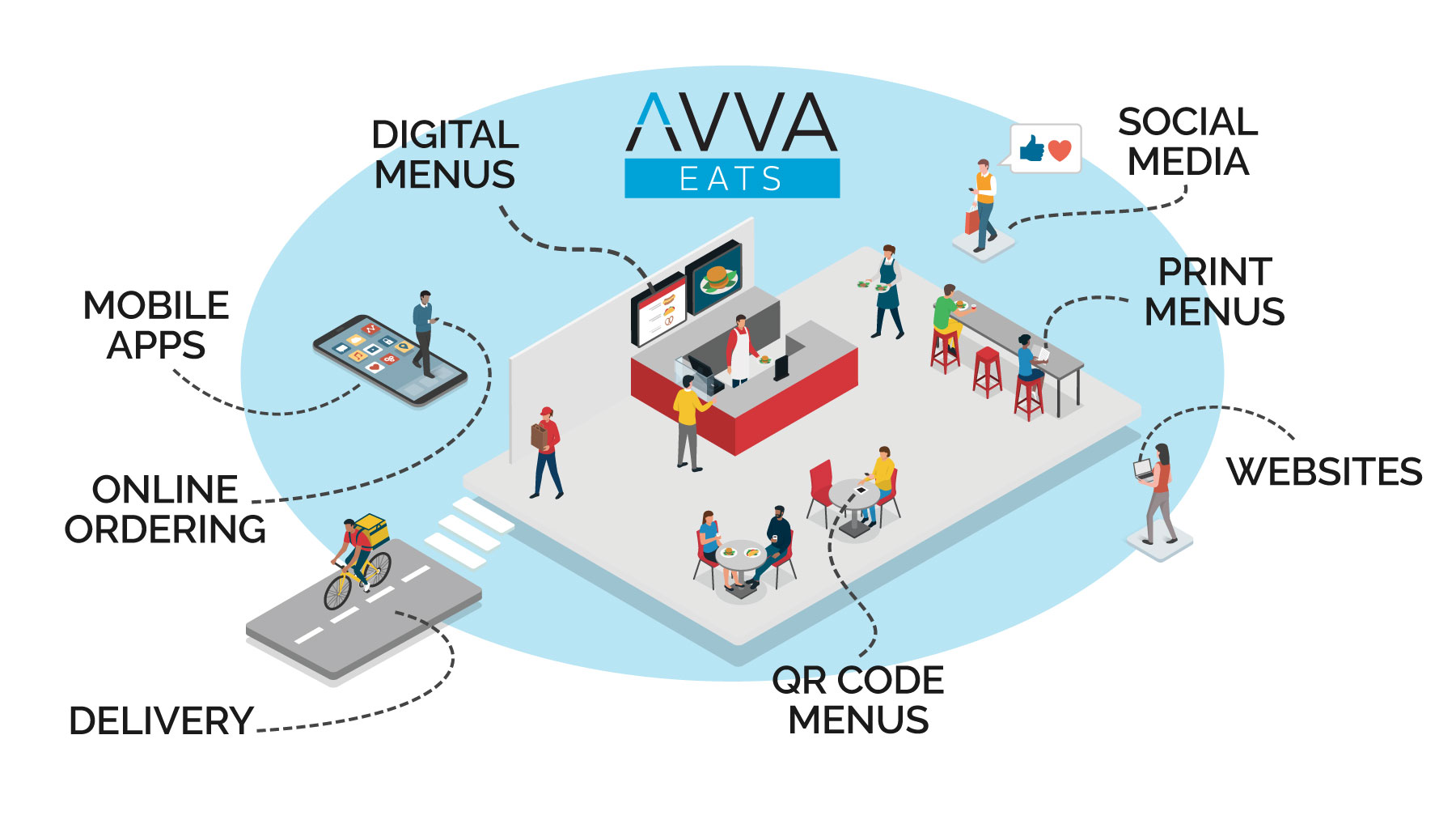 AVVA Services Map - AVVA Eats